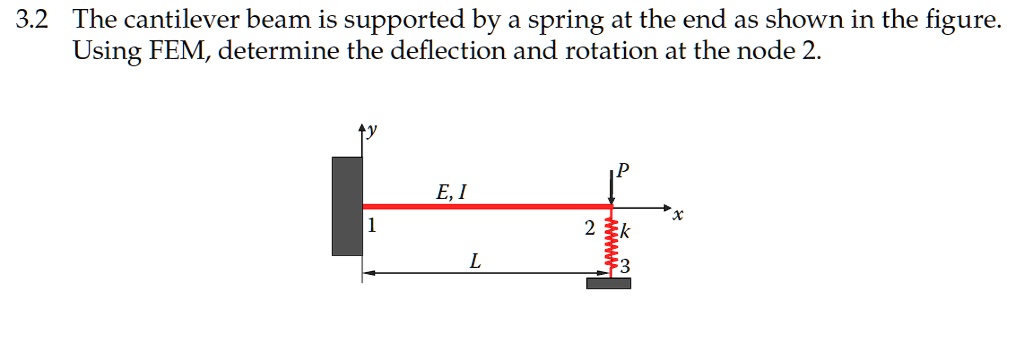3.2 The cantilever beam is supported by a spring at the end as shown in ...