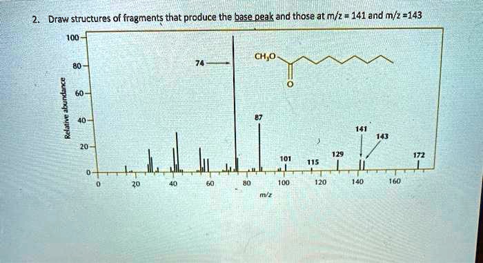 draw structures of fragments that praduce the basepeak and those at mz ...