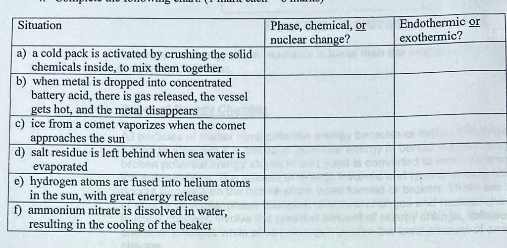 SOLVED: Situation Phase, chemical, or Endothermic or exothermic? a) A ...