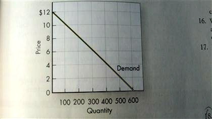 SOLVED: You're the manager of a firm that has a constant marginal cost of 6. Fixed cost is zero ...