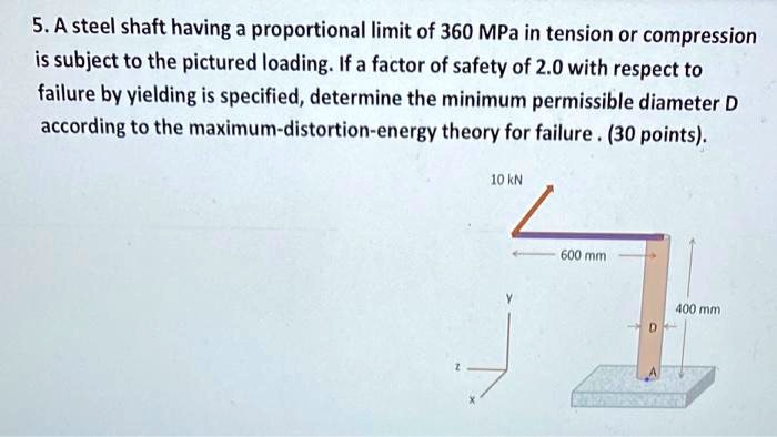 5. A steel shaft having a proportional limit of 360 MPa in tension or ...
