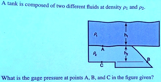 A tank is composed of two different fluids at density 1 and p2 P1 A P2 ...