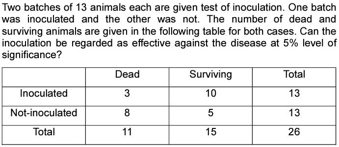 SOLVED: Two batches of 13 animals each are given test of inoculation ...