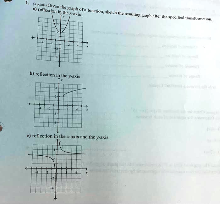 SOLVED: (3 points) Given the graph of a function, sketch the resulting ...