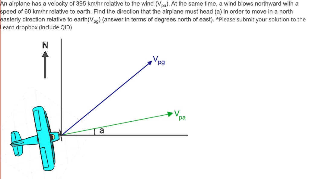 SOLVED: An airplane has a velocity of 395 kmlhr relative to the wind (V ...