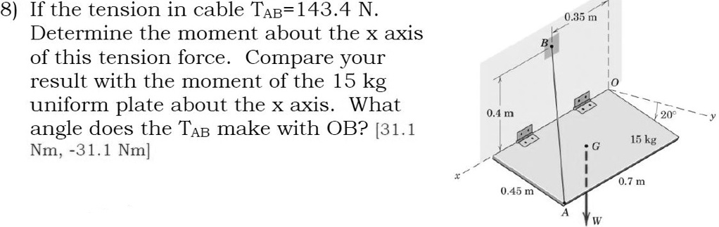 8) If the tension in cable TAB = 143.4 N. Determine the moment about ...