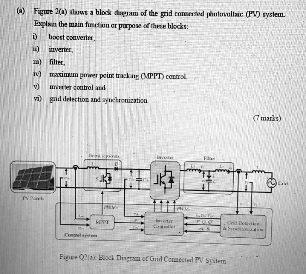 SOLVED: Figure 2a shows a block diagram of the grid-connected photovoltaic (PV) system. Explain ...
