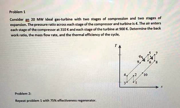 Problem 1 Consider an 20 MW ideal gas-turbine with two stages of ...