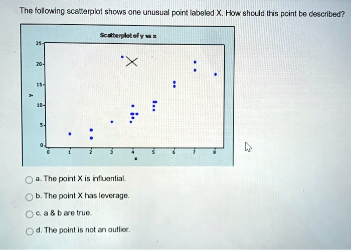 SOLVED: The following scatterplot shows one unusual point labeled X ...