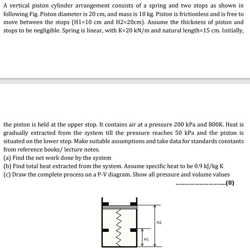 A vertical piston cylinder arrangement consists of a spring and two ...