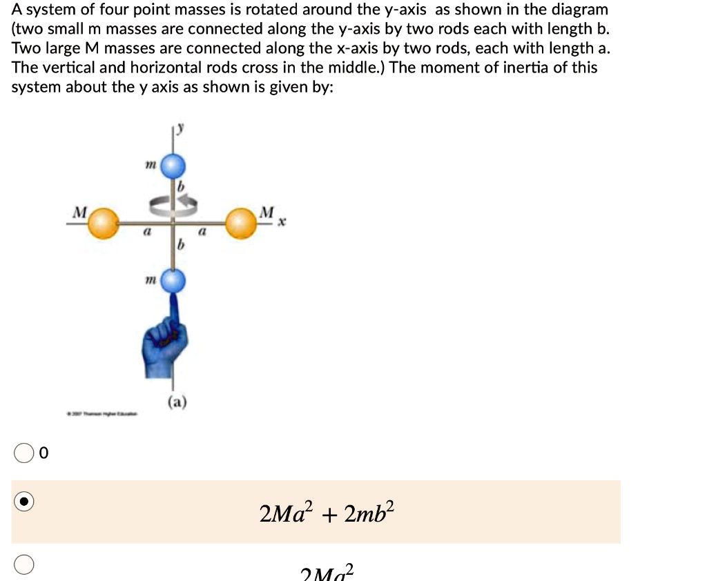 A system of four point masses is rotated around the y axis...