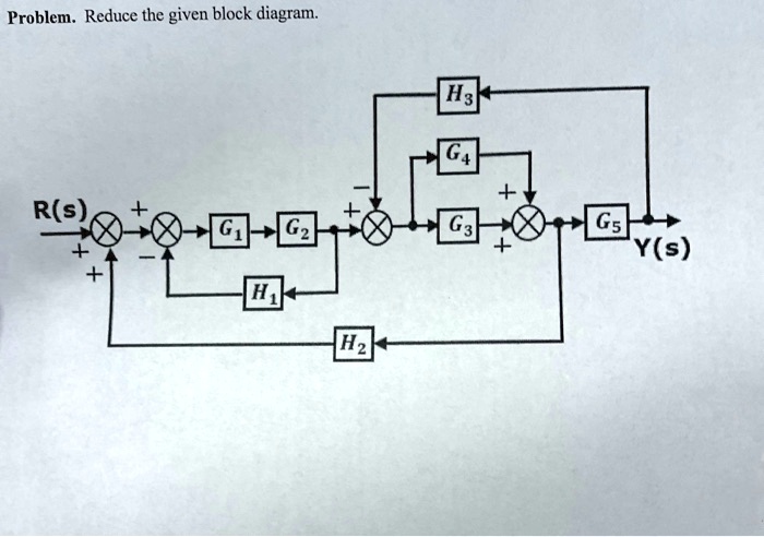 Problem. Reduce the given block diagram.