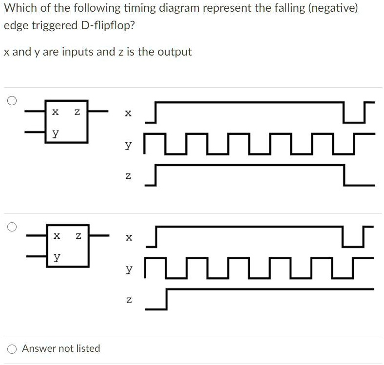 SOLVED: Which of the following timing diagrams represents the falling ...
