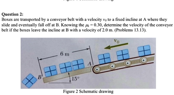 Question 2: Boxes are transported by a conveyor belt with a velocity v0 to a fixed incline at A ...