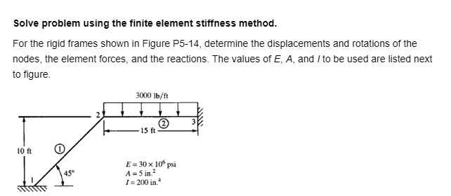 SOLVED: Solve problem using the finite element stiffness method For the rigid frames shown in ...