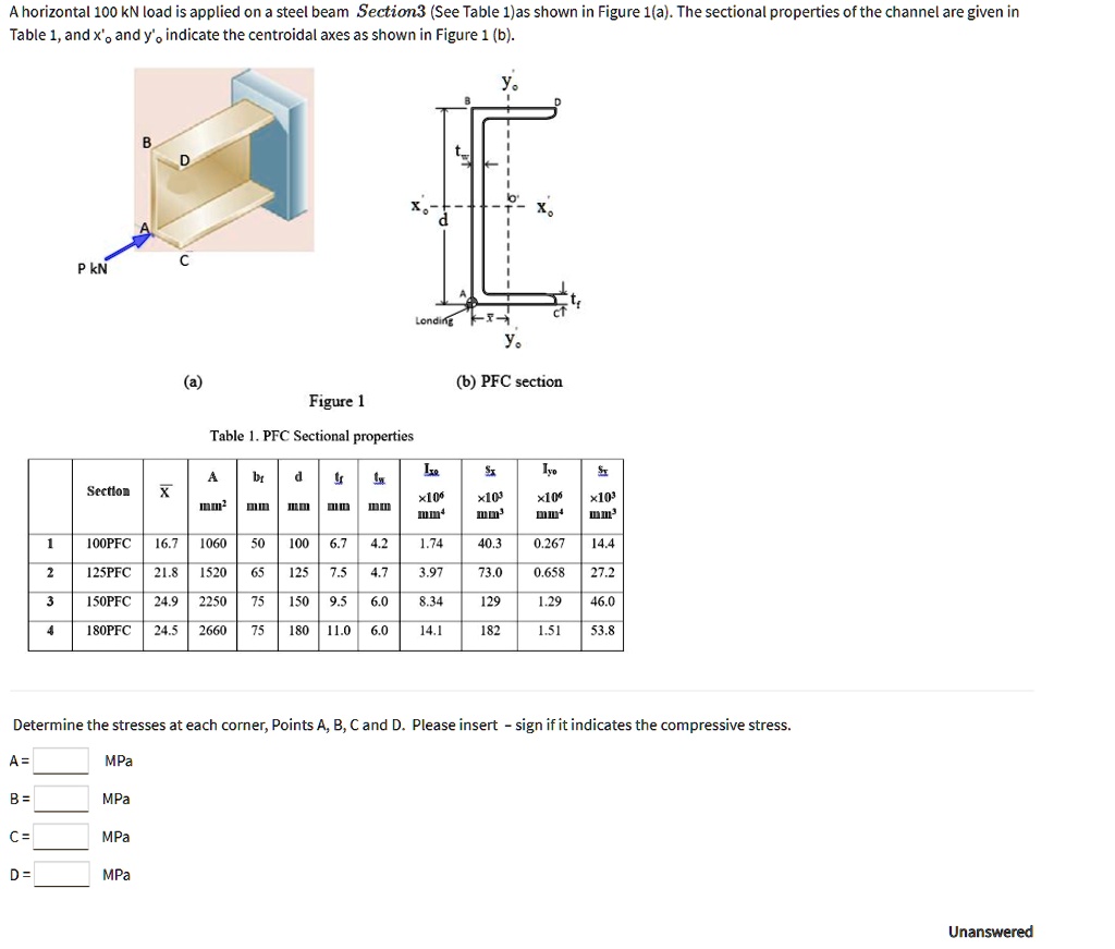 SOLVED: A horizontal 100 kN load is applied on steel beam Section 3 ...
