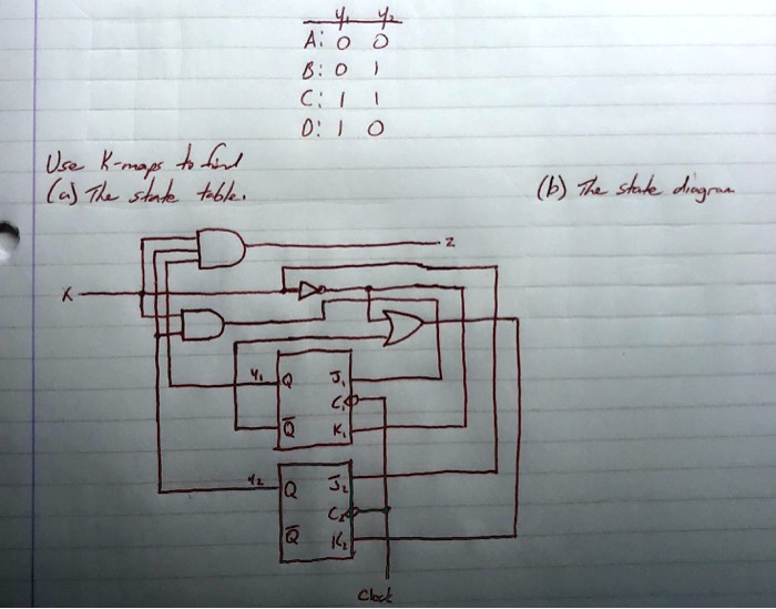 Solved Analyze The Synchronous Sequential Circuit Below Assume The Inputs Are Binary Levels