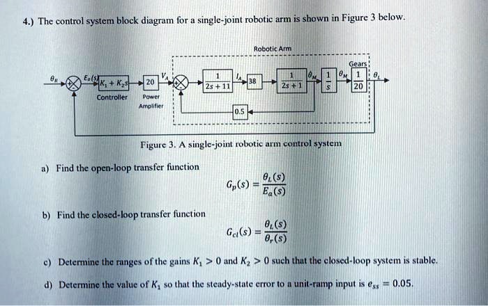 SOLVED: 4. The control system block diagram for a single-joint robotic ...