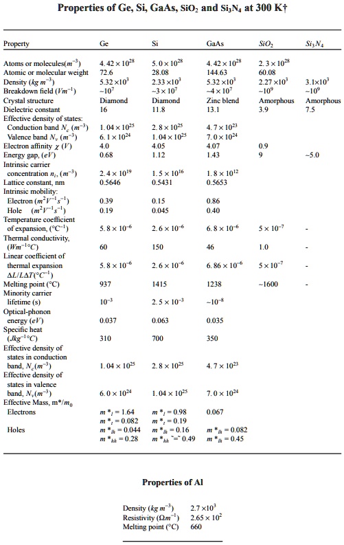 SOLVED: Consider an n-MOSFET that has been fabricated on a p-type silicon substrate (NA = 6.0 x ...