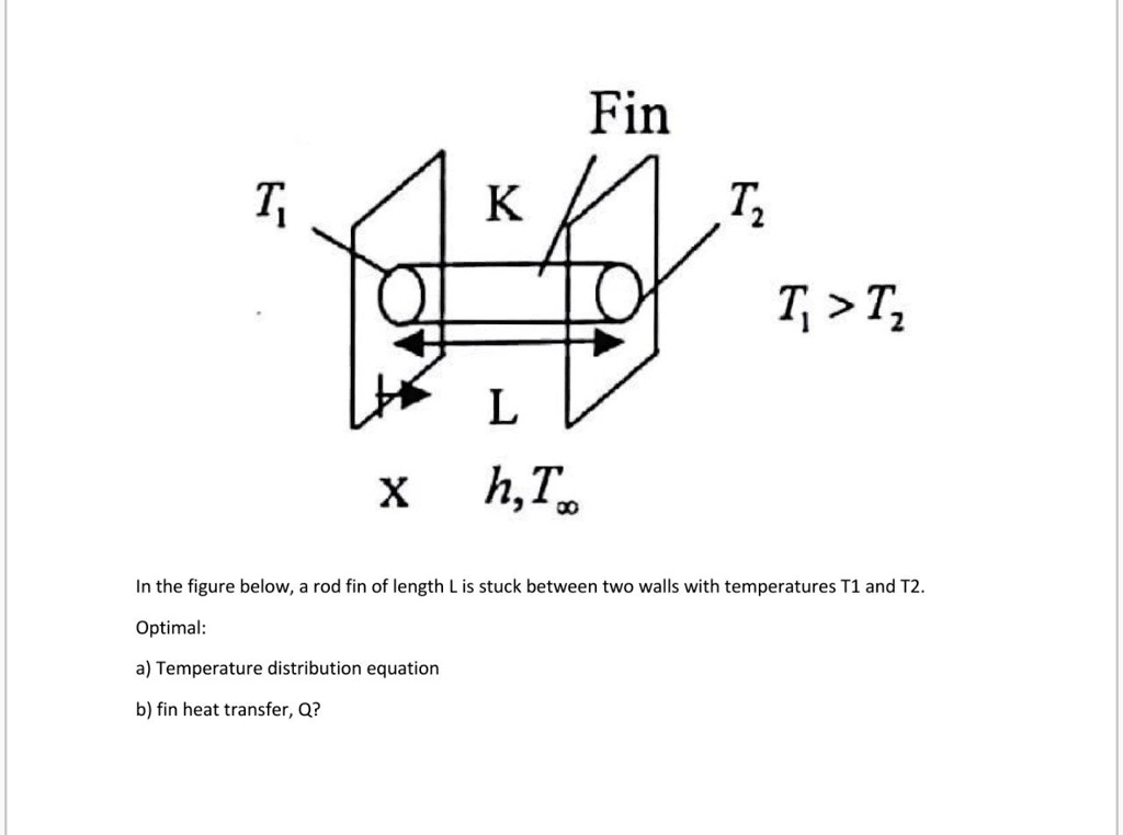 SOLVED: I need the answer quickly. Fin T K T T > Tz L X h, T.. In the figure below, a rod fin of ...