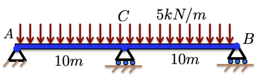 SOLVED: Design the cross section of the beam such that the maximum ...