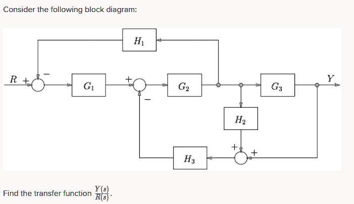 SOLVED: Consider the following block diagram: H1 R G1 G2 G3 H2 H3 Y(s Find the transfer function ...