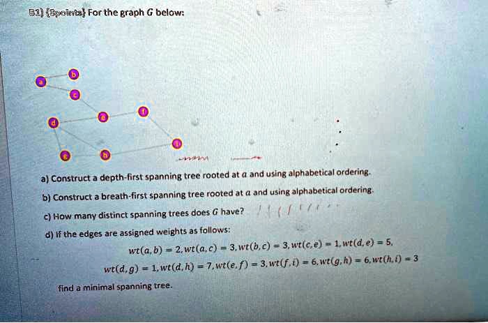 SOLVED: Bi) 3gimt For the Braph = G below: a) Construct a depth-first spanning tree rooted Jt ...