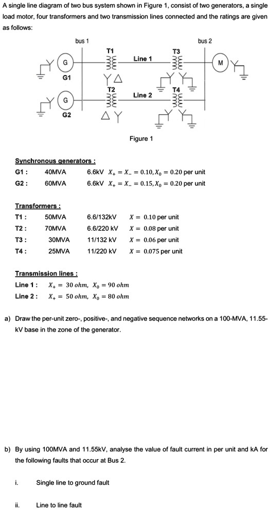 a single line diagram of a two bus system shown in figure 1 consists of ...