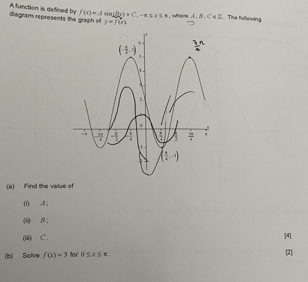 A function is defined by f(x)=A sin (B x)+C,-π≤ x ≤π, where A, B, C ∈ℤ. The following diagram ...