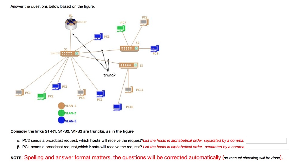 answer the questions below based on the figure switch 5 es3 trunck pc11 pc4 pc5 vlan 1 pc10 vlan ...