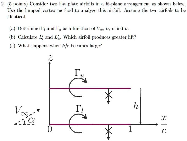 2. (5 points) Consider two flat plate airfoils in a bi-plane ...