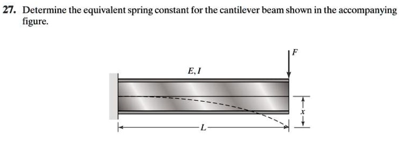SOLVED: 27. Determine the equivalent spring constant for the cantilever ...