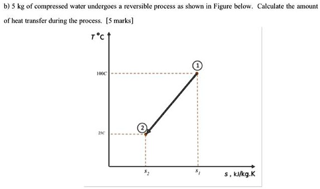SOLVED: Thermodynamics 6) 5 kg of compressed water undergoes a reversible process as shown in ...