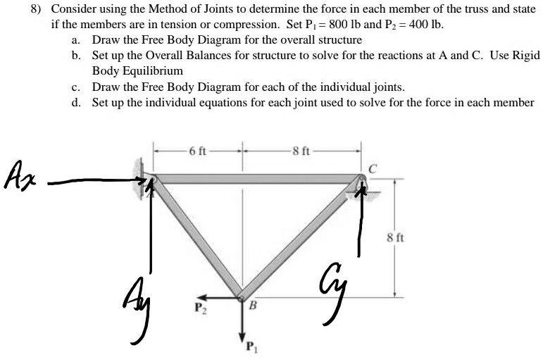 SOLVED: 8. Consider using the Method of Joints to determine the force in each member of the ...