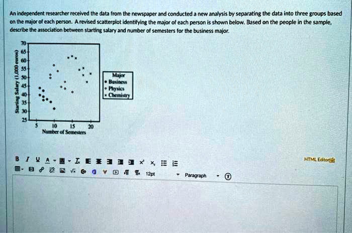 SOLVED: An independent researcher received the data from the newspaper ...