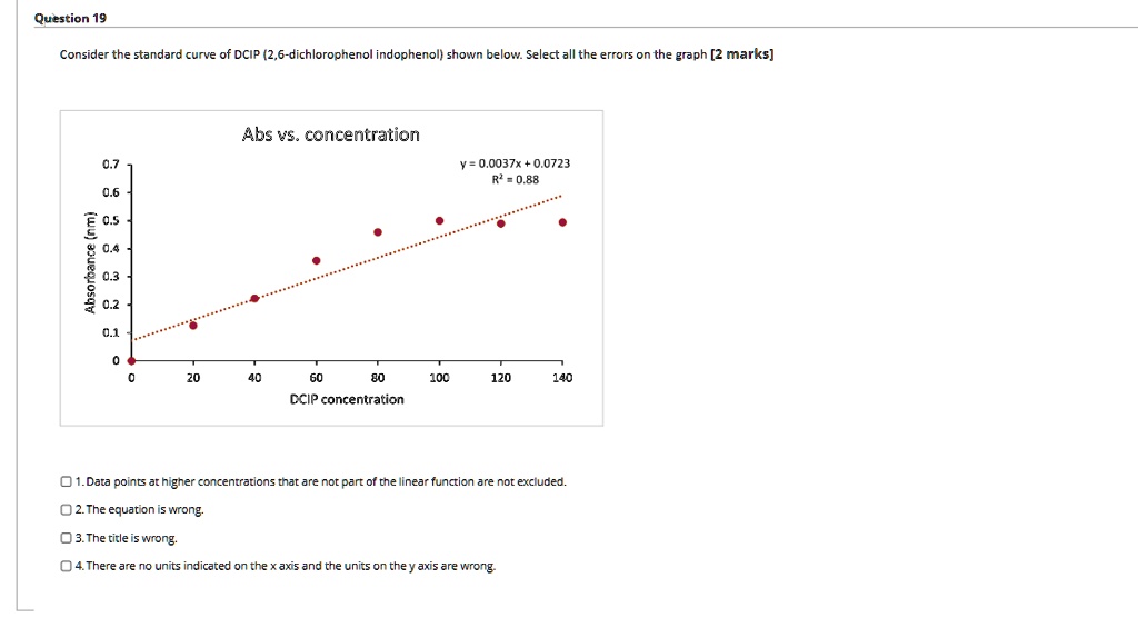 SOLVED: Consider the standard curve of DCIP (2,6-dichlorophenol ...