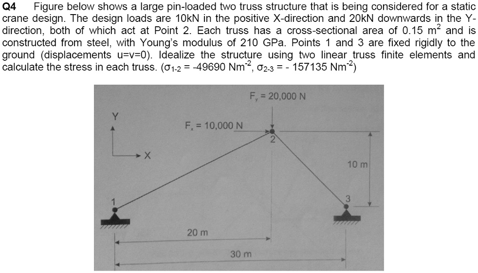 SOLVED: Title: Finite Element Analysis for 2D Truss Stresses Q4: The ...