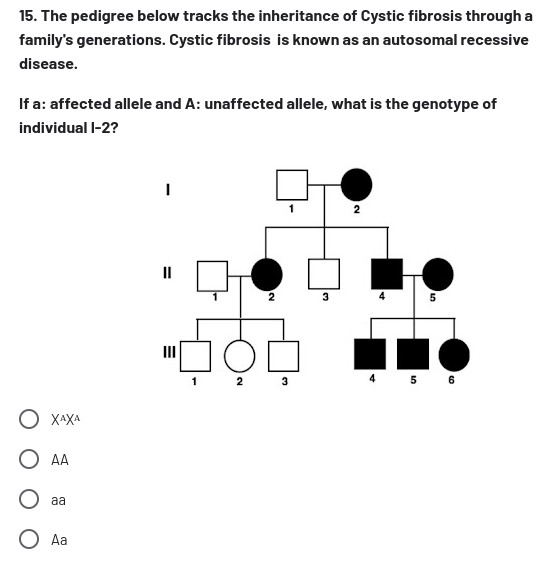SOLVED: 15. The pedigree below tracks the inheritance of Cystic ...