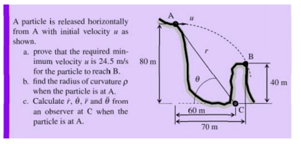 SOLVED: A particle is released horizontally from A with an initial velocity u as shown. a. Prove ...