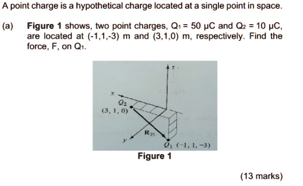 SOLVED: A point charge is a hypothetical charge located at a single point in space (a) Figure 1 ...