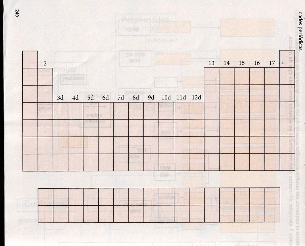 SOLVED: Representa en la tabla periódica las tendencias que tienen a lo ...