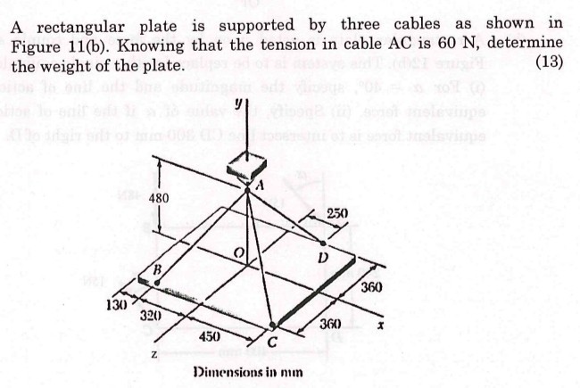 SOLVED: A rectangular plate is supported by three cables as shown in ...