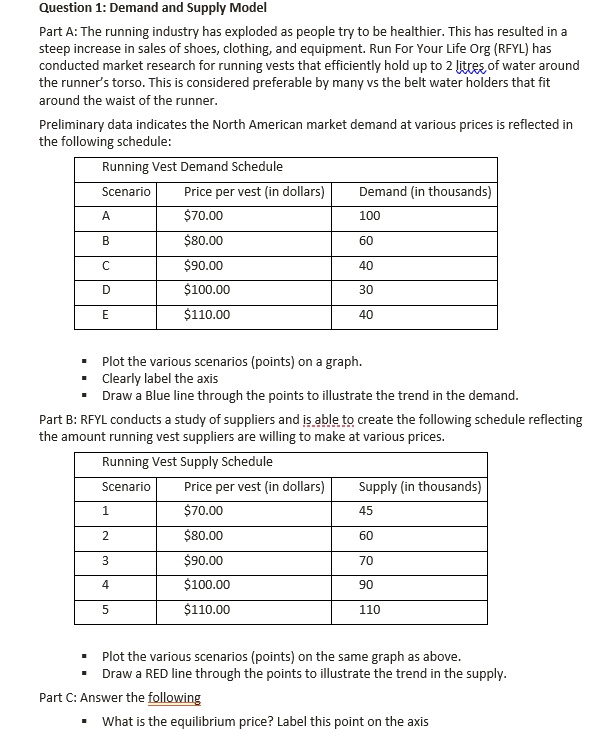 Question 1: Demand and Supply Model Part A: The running industry has ...
