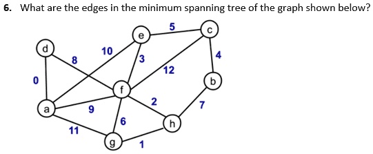 SOLVED: What are the edges in the minimum spanning tree of the graph ...