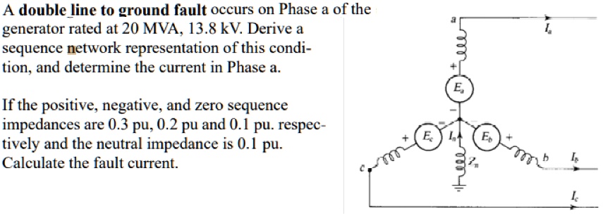 A double line to ground fault occurs on Phase a of the generator rated at 20 MVA, 13.8 kV ...