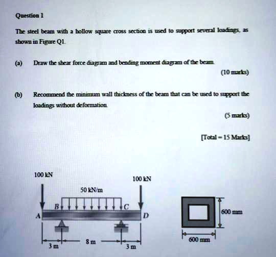 Question 1 The steel beam with a hollow square cross section is used to ...