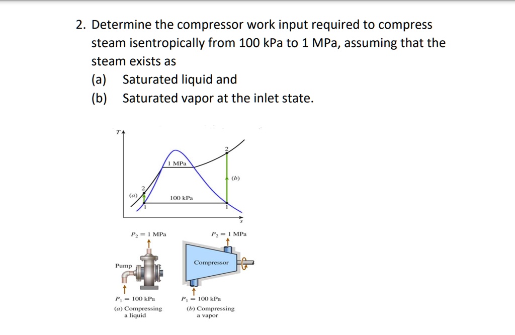 SOLVED: 2. Determine the compressor work input required to compress ...