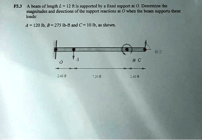 SOLVED: F5.3A beam of length =12 ft is supported by a fixed support at ...