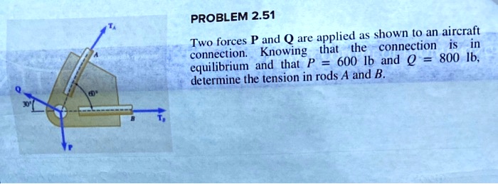 Problem 251 and q are applied as shown t0 an aircraft two...