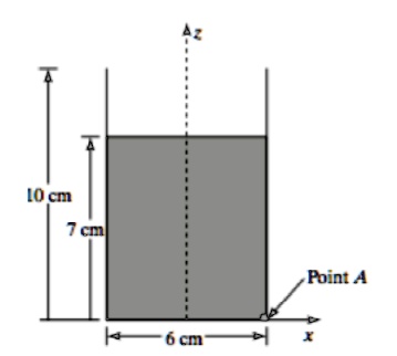 SOLVED: The cylindrical container shown is spinning about its vertical axis. While the container ...